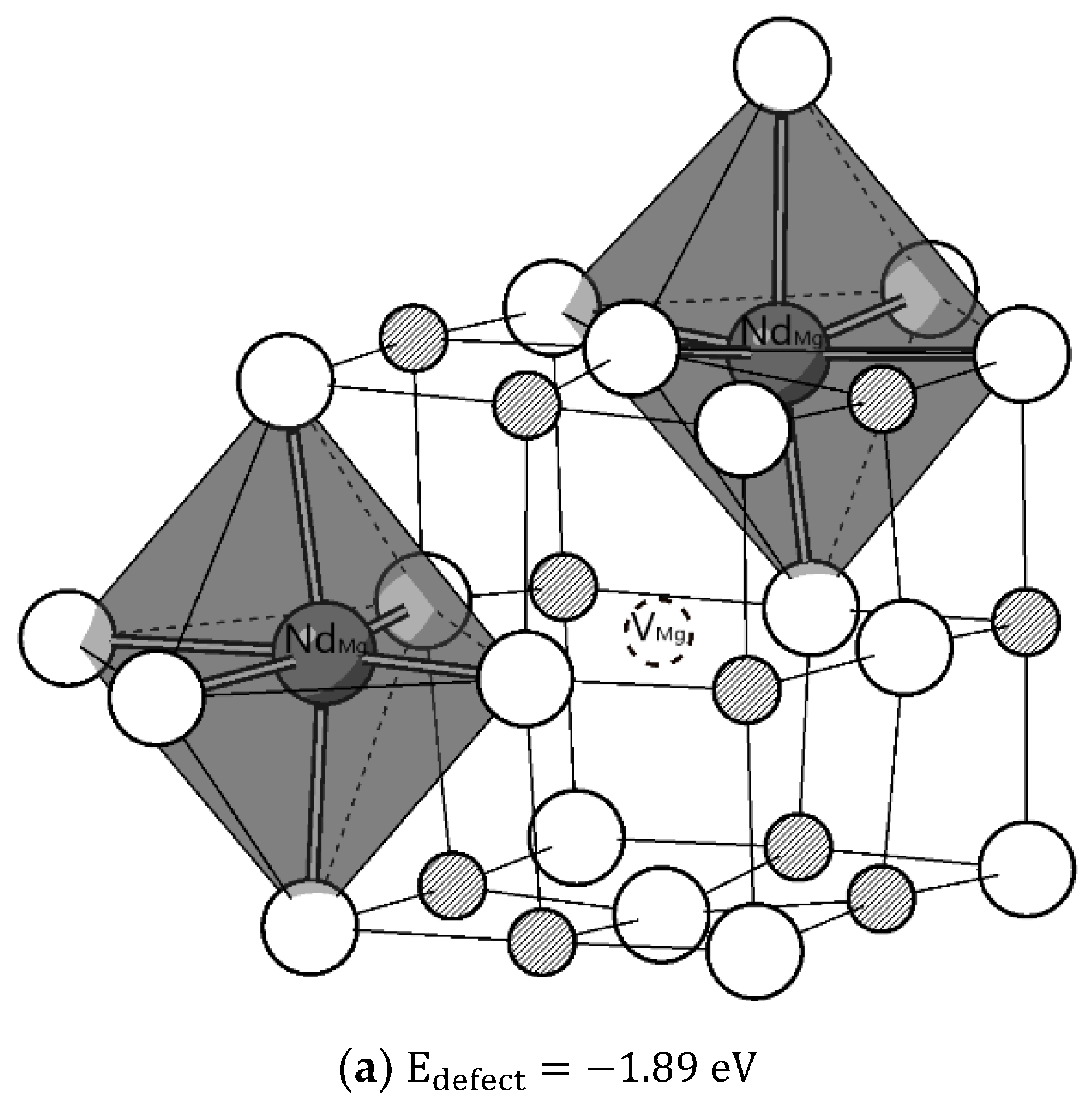 Atomistic Simulations of Defect Structures in Rare-Earth-Doped ...
