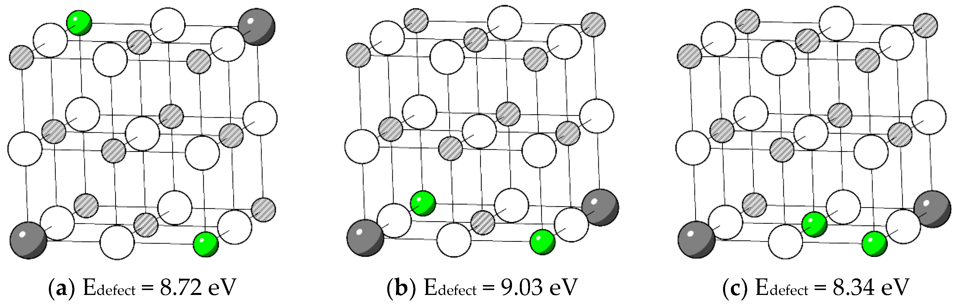 Atomistic Simulations of Defect Structures in Rare-Earth-Doped ...