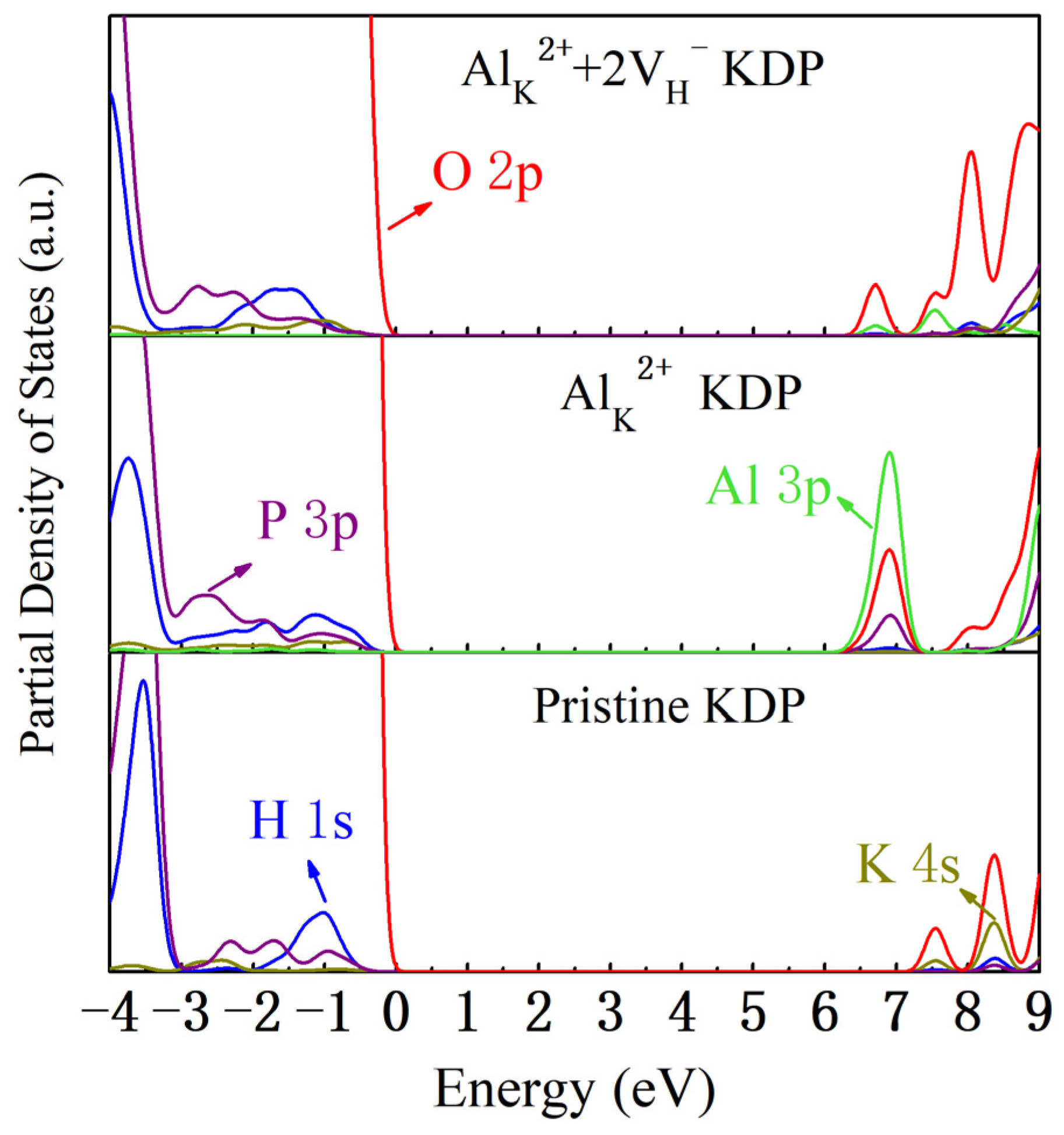 Hybrid Density Functional Theory Calculations for the Crystal Structure ...