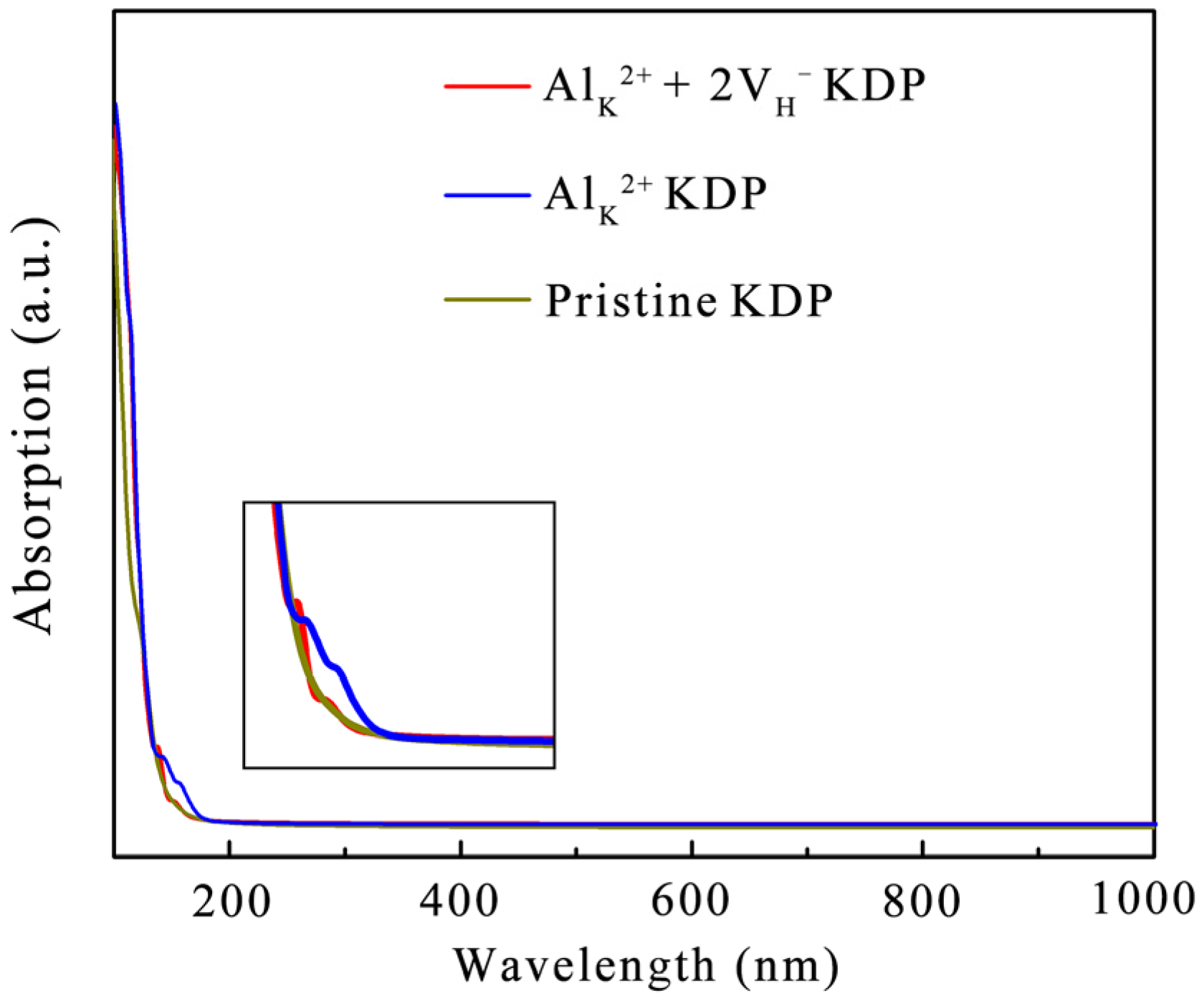 Hybrid Density Functional Theory Calculations for the Crystal Structure ...