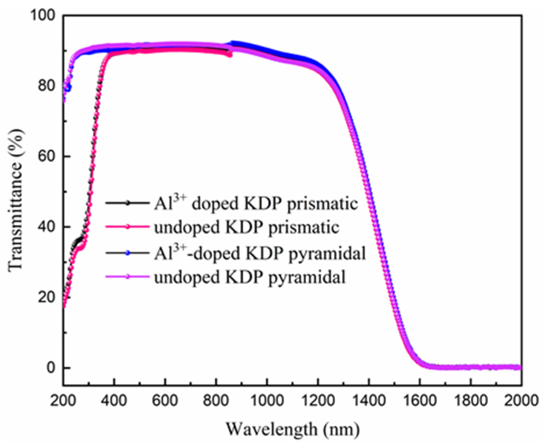 Hybrid Density Functional Theory Calculations for the Crystal Structure ...