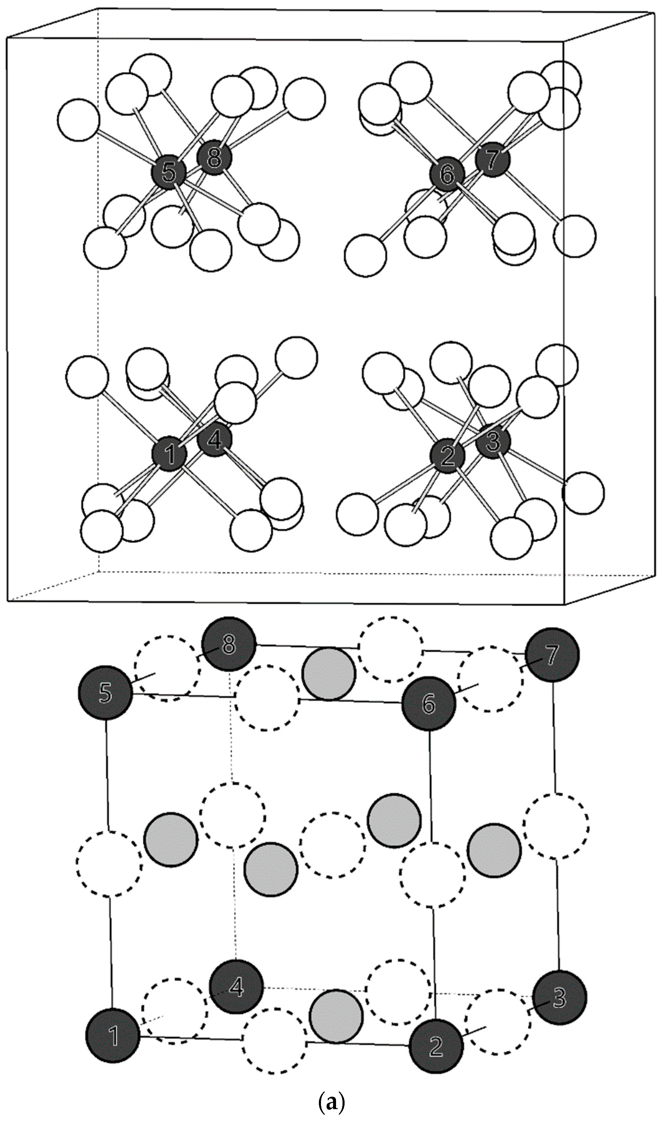 Crystals | Free Full-Text | Defect Structures of Rare Earth-Doped ...