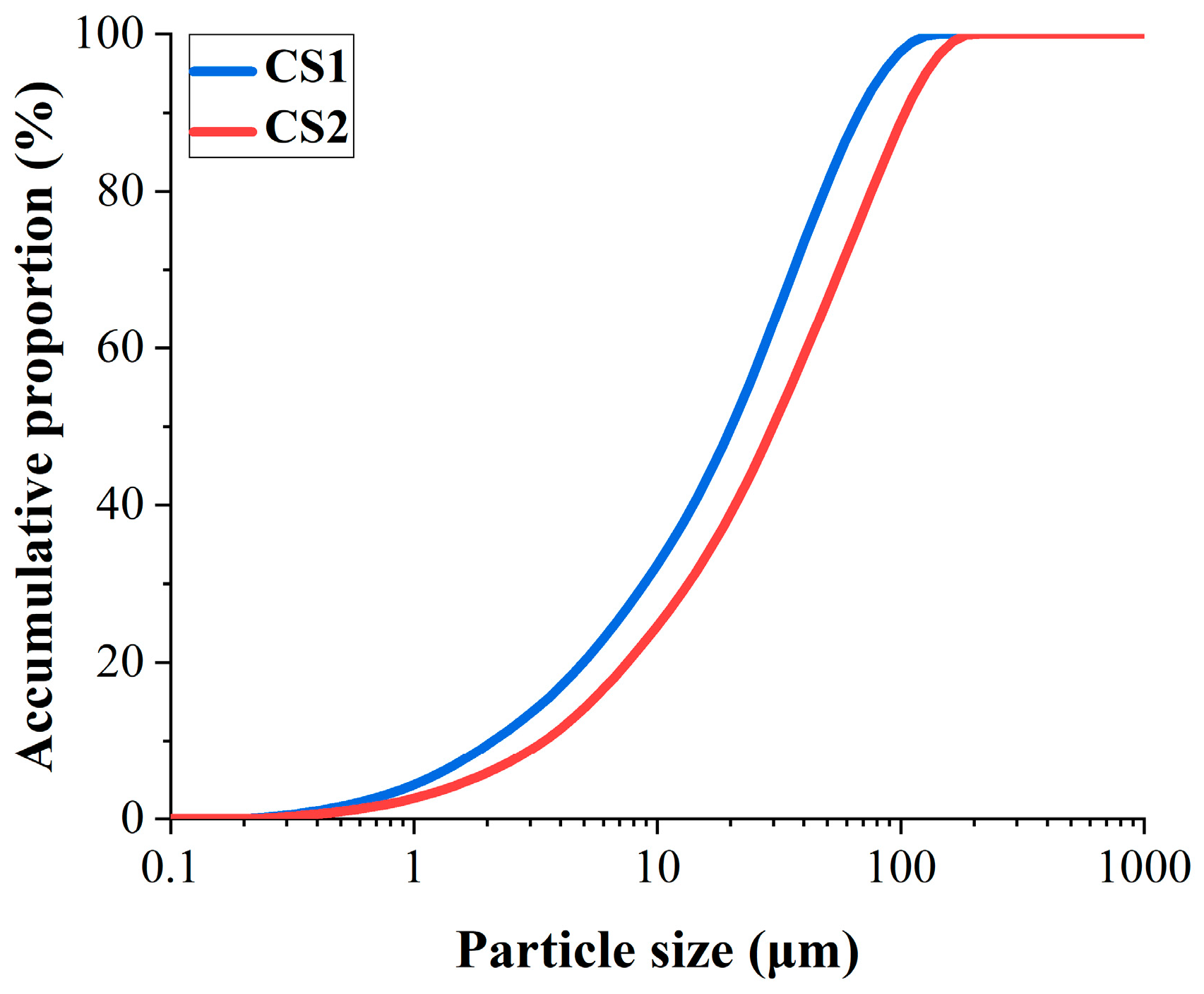 Characterization, Concentration, and Speciation of Metal Elements in ...