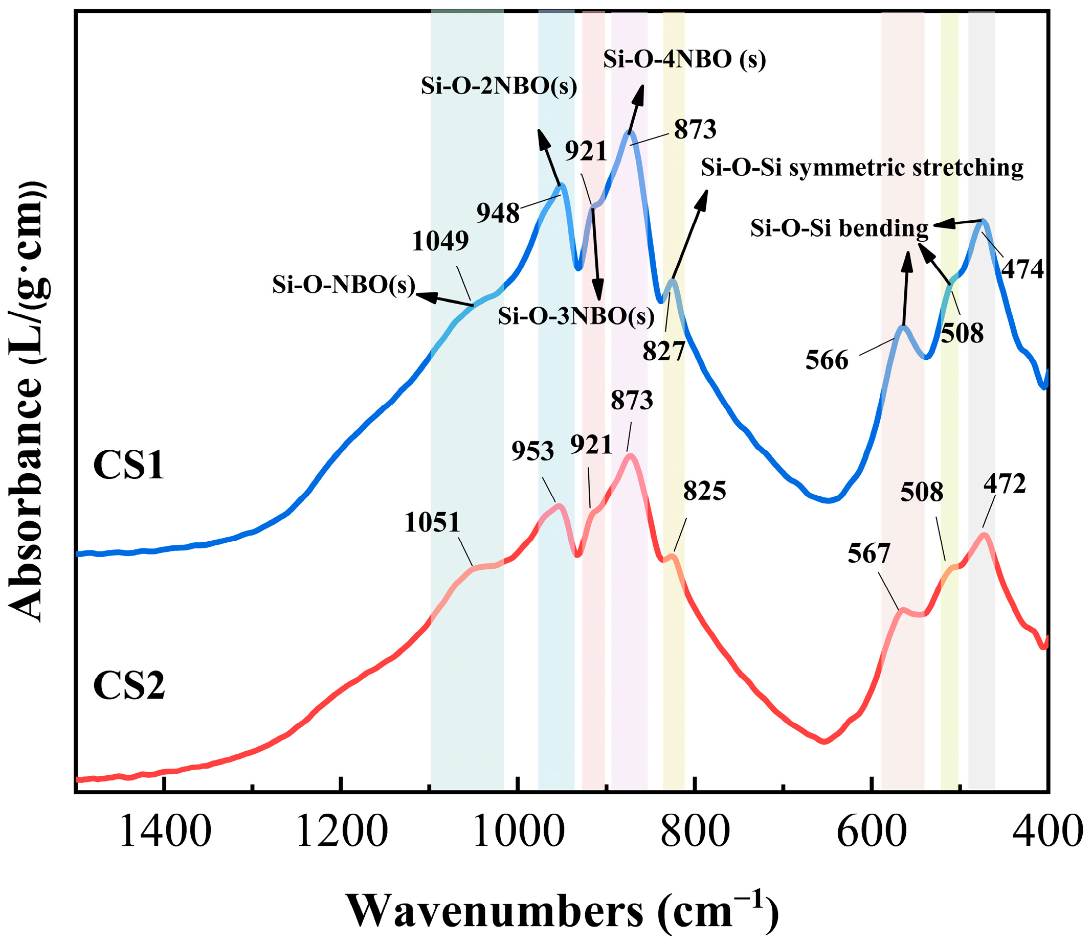 Characterization, Concentration, and Speciation of Metal Elements in ...