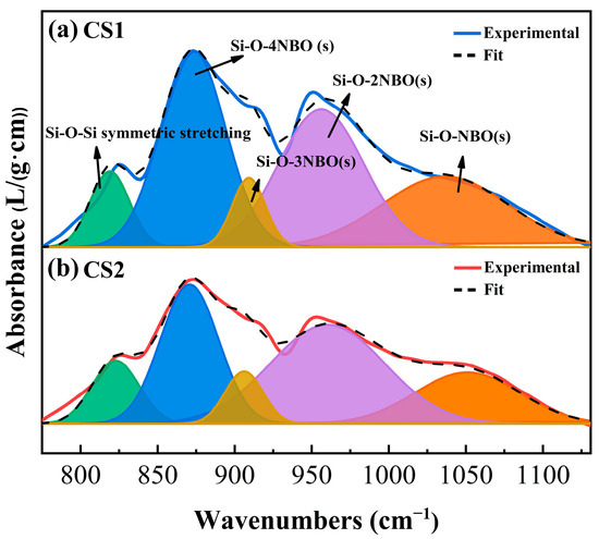 Characterization, Concentration, and Speciation of Metal Elements in ...