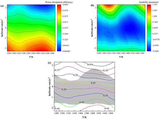 Construction Of A Predictive Model For Dynamic And Static Recrystallization Kinetics Of Cast