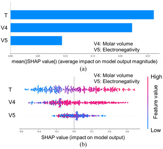 High-Entropy Engineering in Thermoelectric Materials: A Review