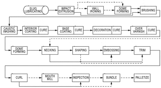 Processing Techniques and Metallurgical Perspectives and Their ...
