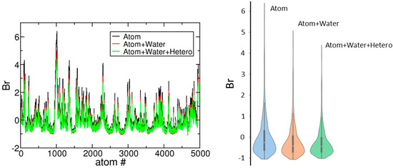 B-Factor Rescaling for Protein Crystal Structure Analyses