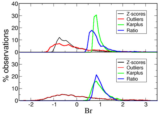 B-Factor Rescaling for Protein Crystal Structure Analyses