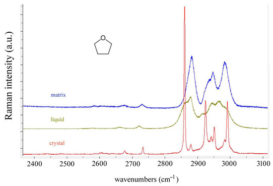 Low Temperature Raman Spectroscopy of Tetrahydrofuran: Phonon Spectra ...