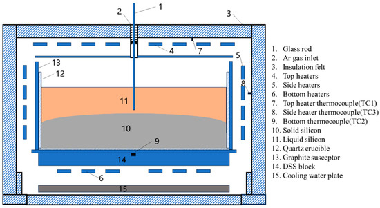 Role of Longitudinal Temperature Gradients in Eliminating Interleaving ...