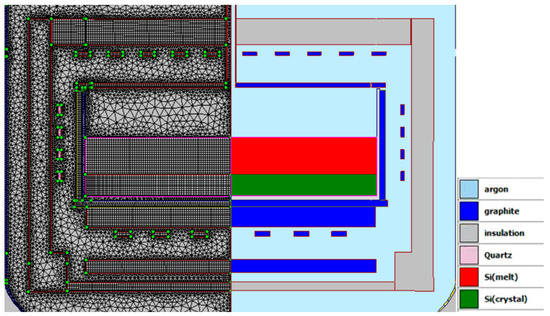 Role of Longitudinal Temperature Gradients in Eliminating Interleaving ...