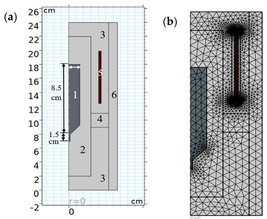 Thermal Field Simulation and Optimization of PbF2 Single Crystal Growth ...