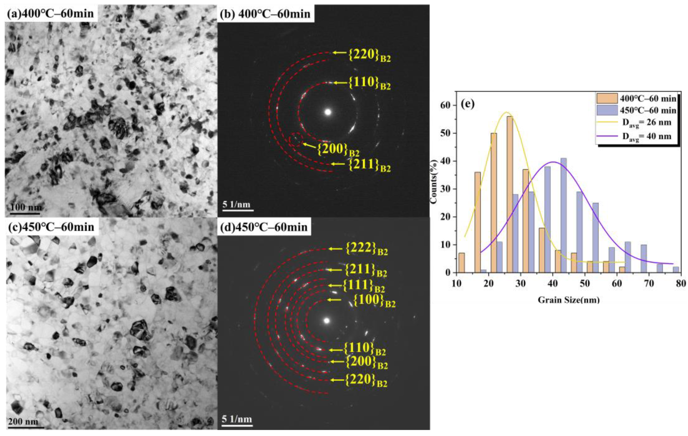R-Phase Transformation Evolution in NiTi SMA Wires Studied via the ...