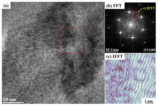 R-Phase Transformation Evolution in NiTi SMA Wires Studied via the ...