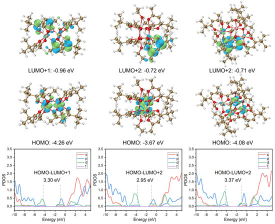 Steric Effects of Alcohols on the [Mn4O4] Cubane-Type Structures