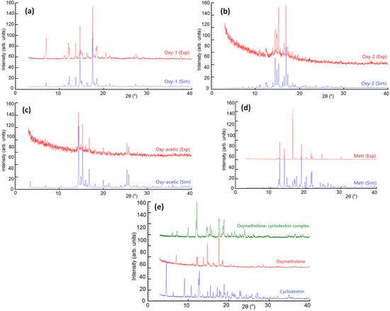 Crystals | Free Full-Text | Solid Forms and β-Cyclodextrin Complexation ...