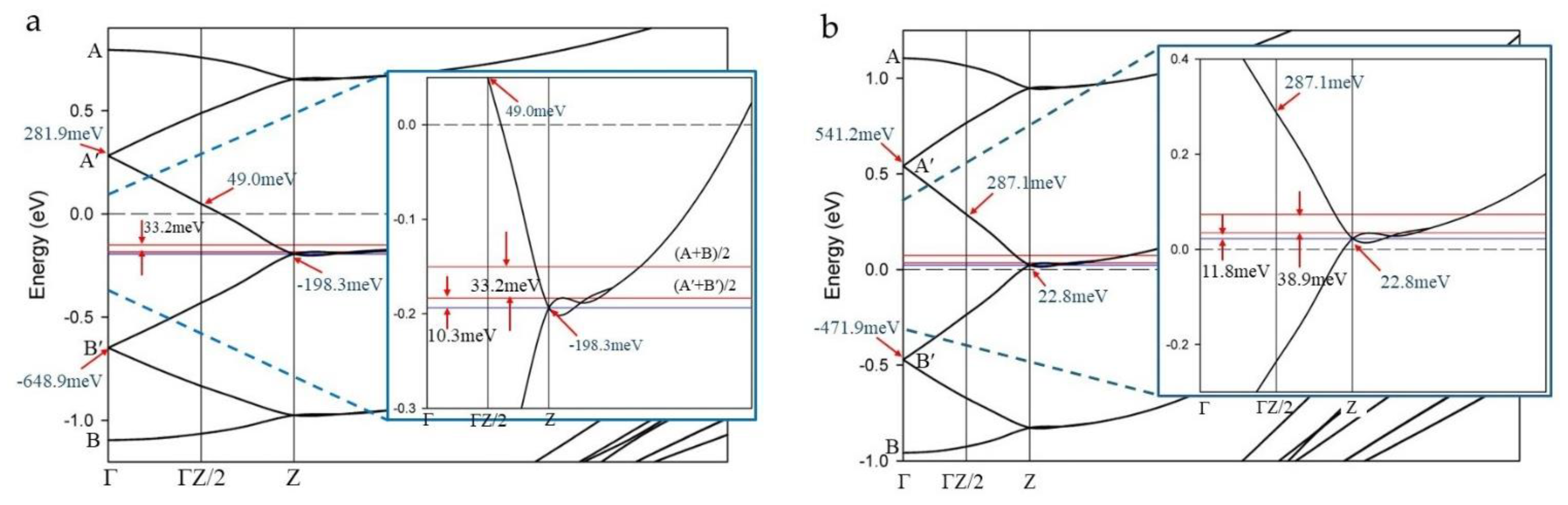 Superlattice Delineated Fermi Surface Nesting and Electron-Phonon ...