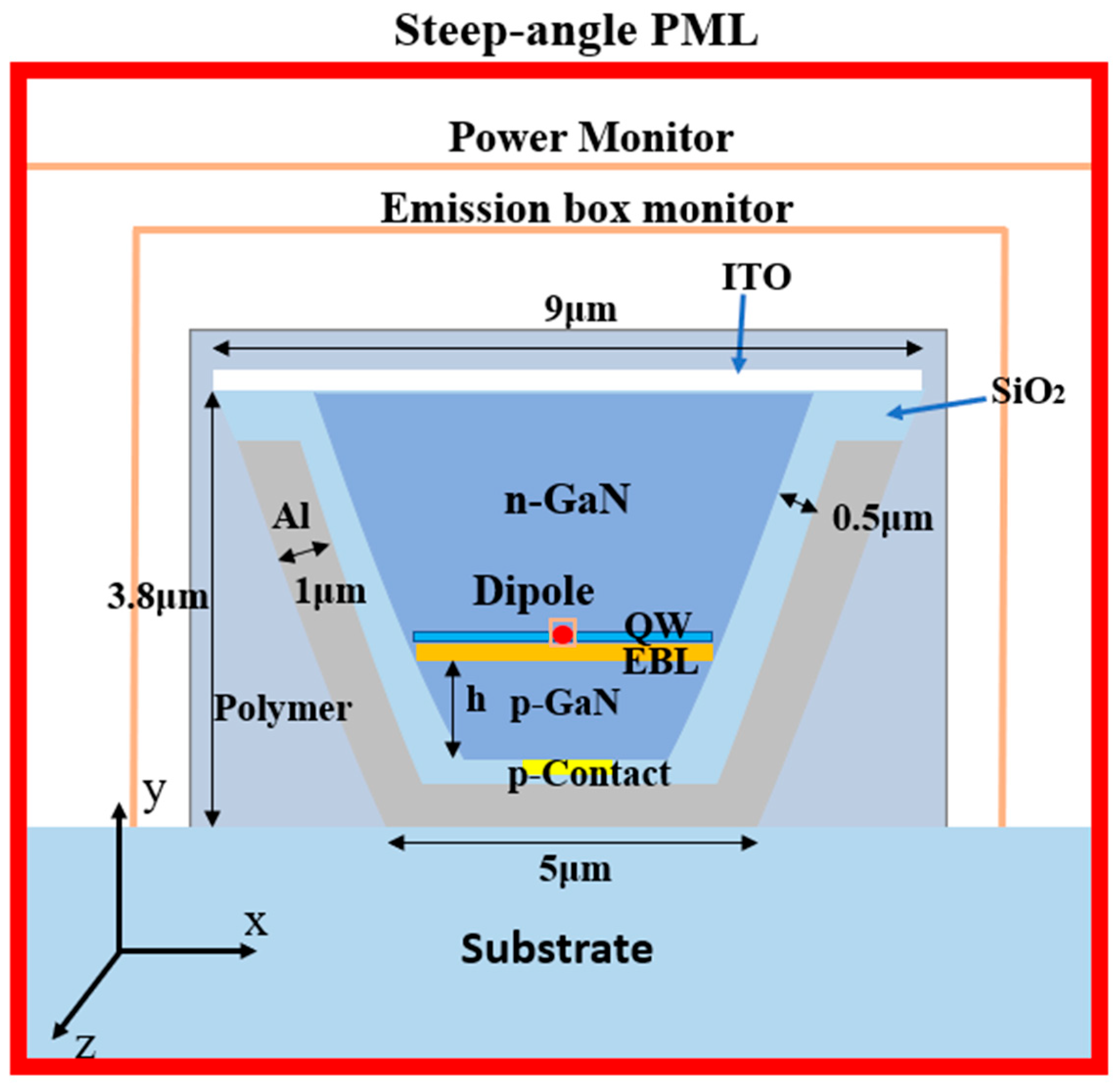 High-Efficiency Vertical-Chip Micro-Light-Emitting Diodes via p-GaN Optimization and Surface ...