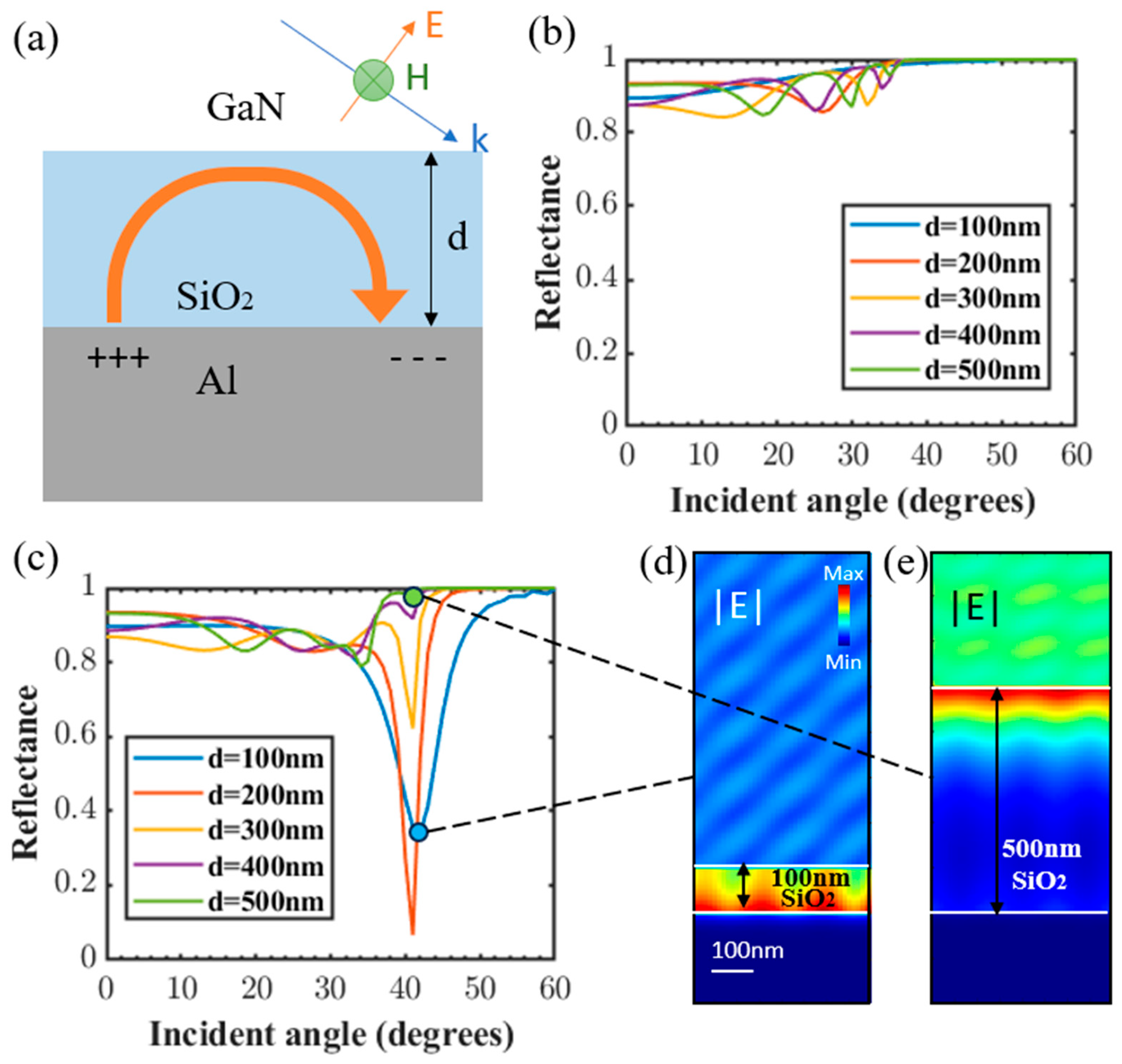 High-Efficiency Vertical-Chip Micro-Light-Emitting Diodes via p-GaN Optimization and Surface ...