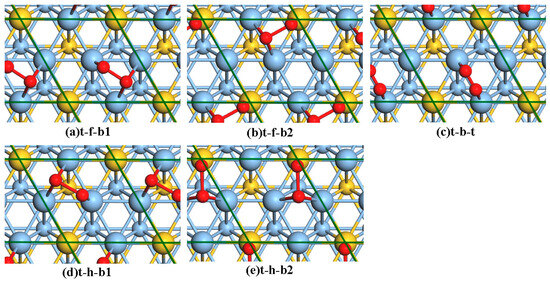 Dissociative Adsorption of O2 on Ag3Au(111) Surface: A Density ...