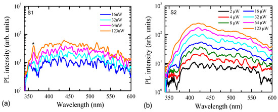 Oxidized Graphite Nanocrystals for White Light Emission