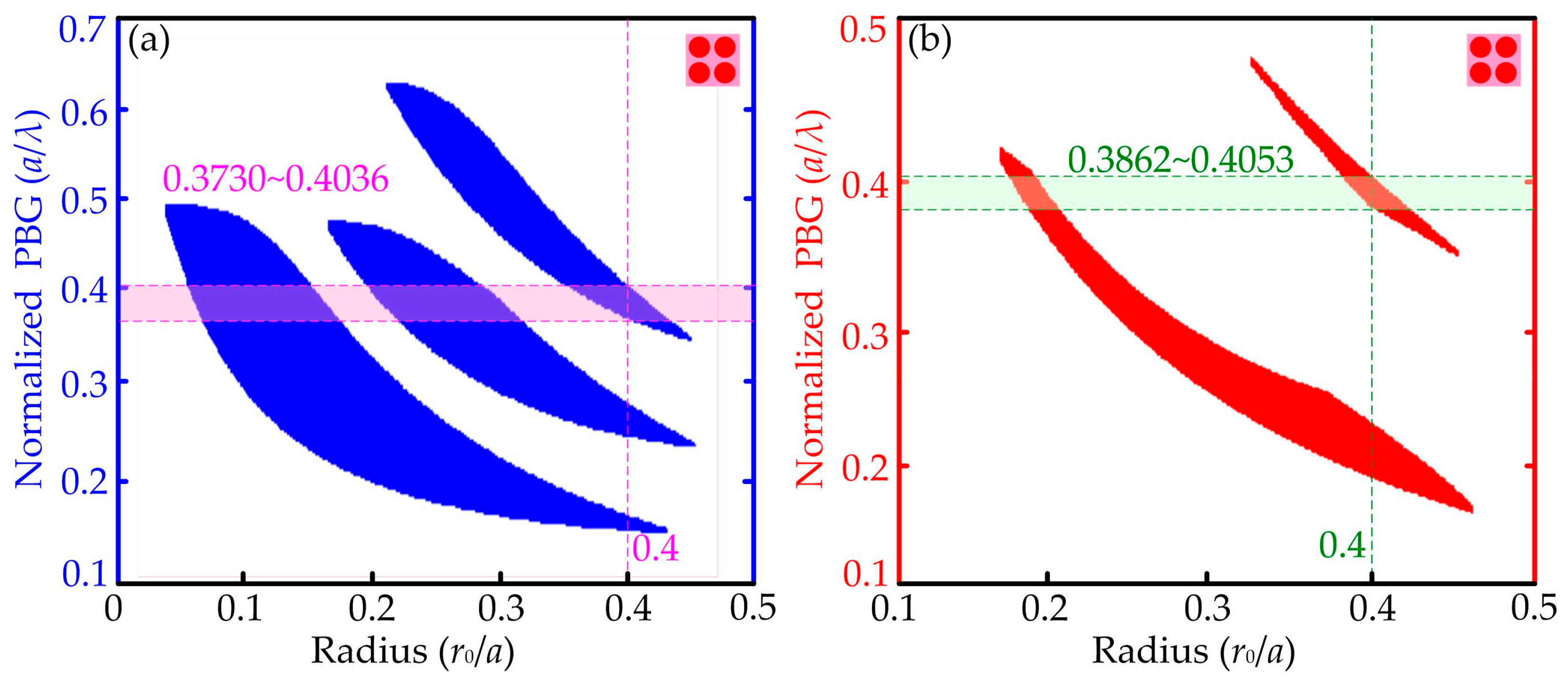 Highly Efficient Terahertz Waveguide Using Two-Dimensional Tellurium ...