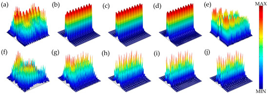 Highly Efficient Terahertz Waveguide Using Two-Dimensional Tellurium ...
