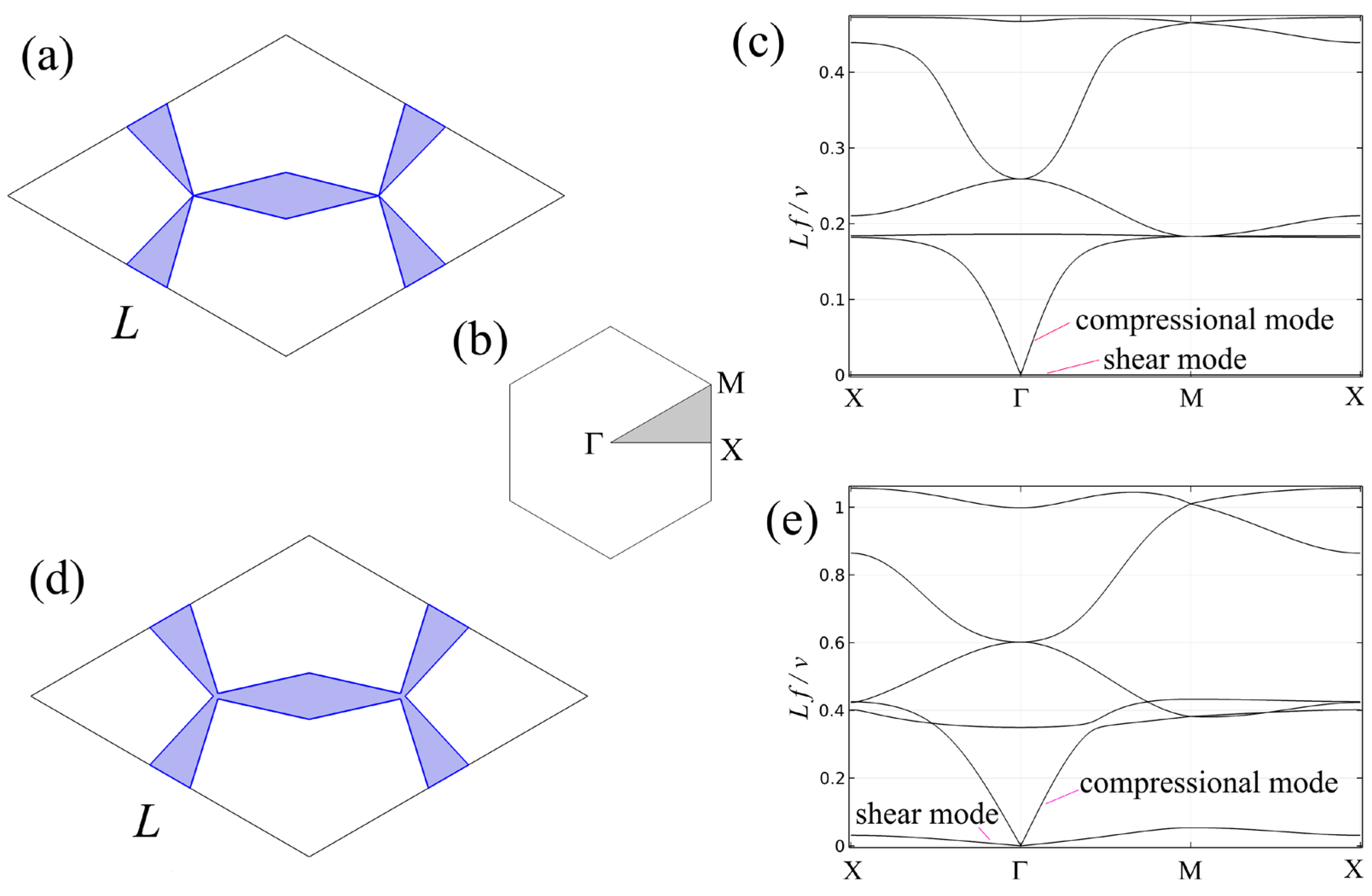 Crystals | Free Full-Text | Two-Dimensional Pentamode Metamaterials ...