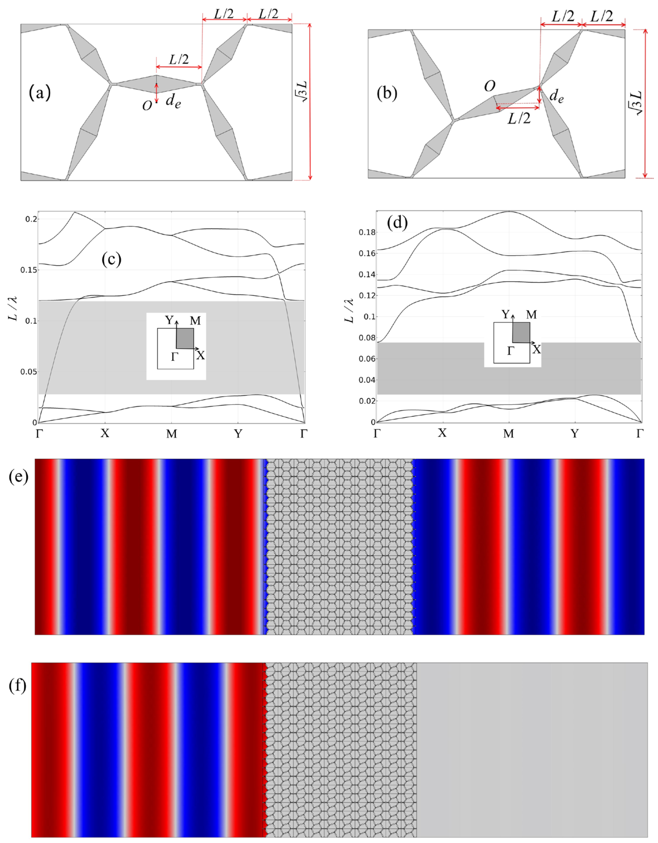 Crystals | Free Full-Text | Two-Dimensional Pentamode Metamaterials ...