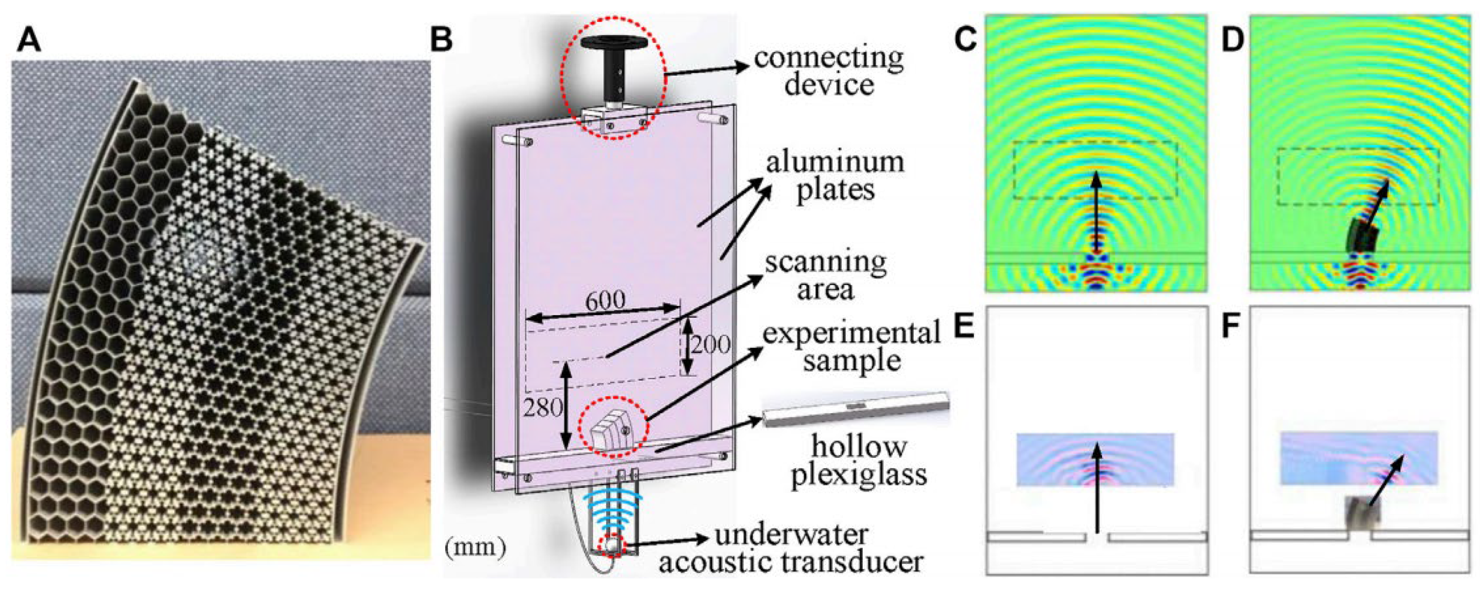 Crystals | Free Full-Text | Two-Dimensional Pentamode Metamaterials ...