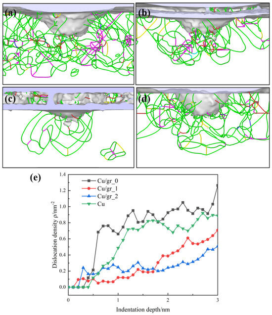 Molecular Dynamics Study of the Deformation Behavior and Strengthening ...
