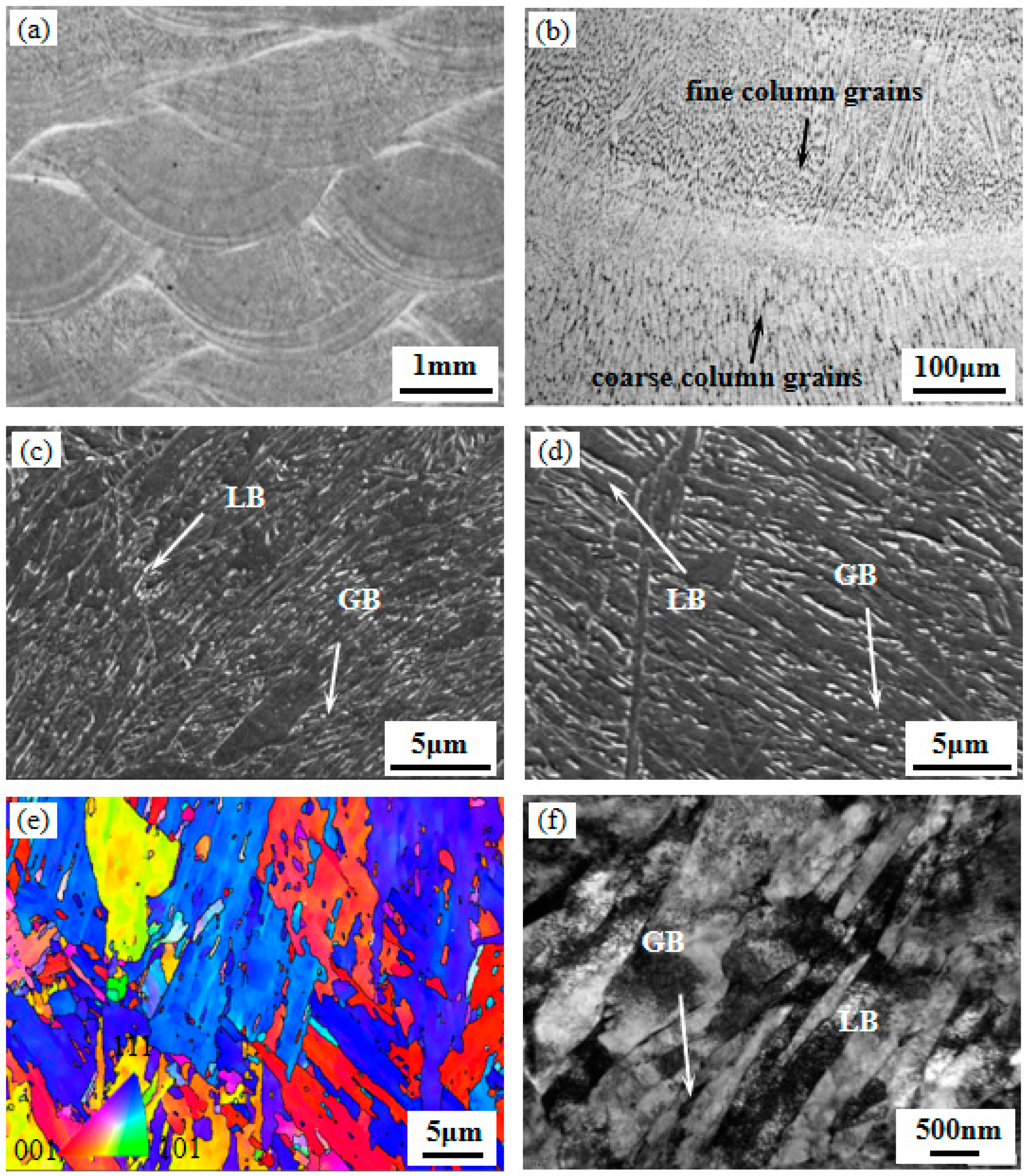 A Comparative Study of Microstructural Characteristics and Mechanical ...