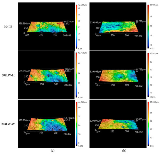 Crystals | Free Full-Text | Effect of Ultrasonic Shot Peening on Microstructure and Corrosion ...