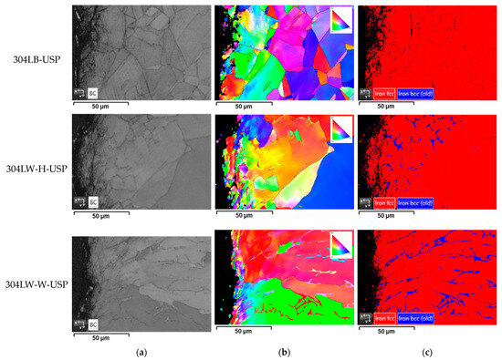 Crystals | Free Full-Text | Effect of Ultrasonic Shot Peening on Microstructure and Corrosion ...