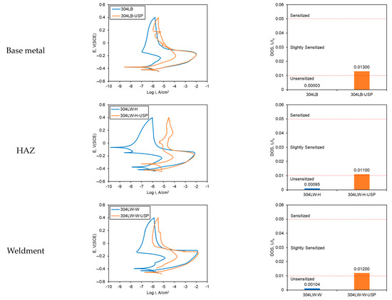 Crystals | Free Full-Text | Effect of Ultrasonic Shot Peening on Microstructure and Corrosion ...