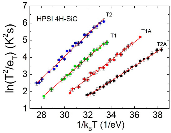 Properties of Z1 and Z2 Deep-Level Defects in n-Type Epitaxial and High-Purity Semi-Insulating ...
