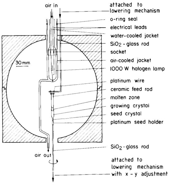 Recent Progress of Floating-Zone Techniques for Bulk Single-Crystal Growth