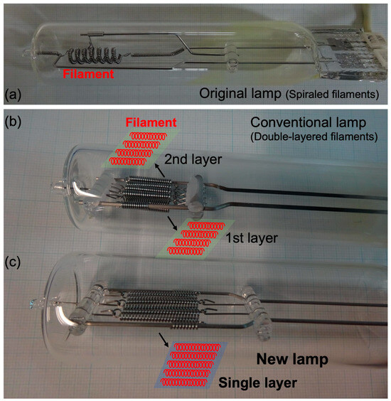 Recent Progress of Floating-Zone Techniques for Bulk Single-Crystal Growth