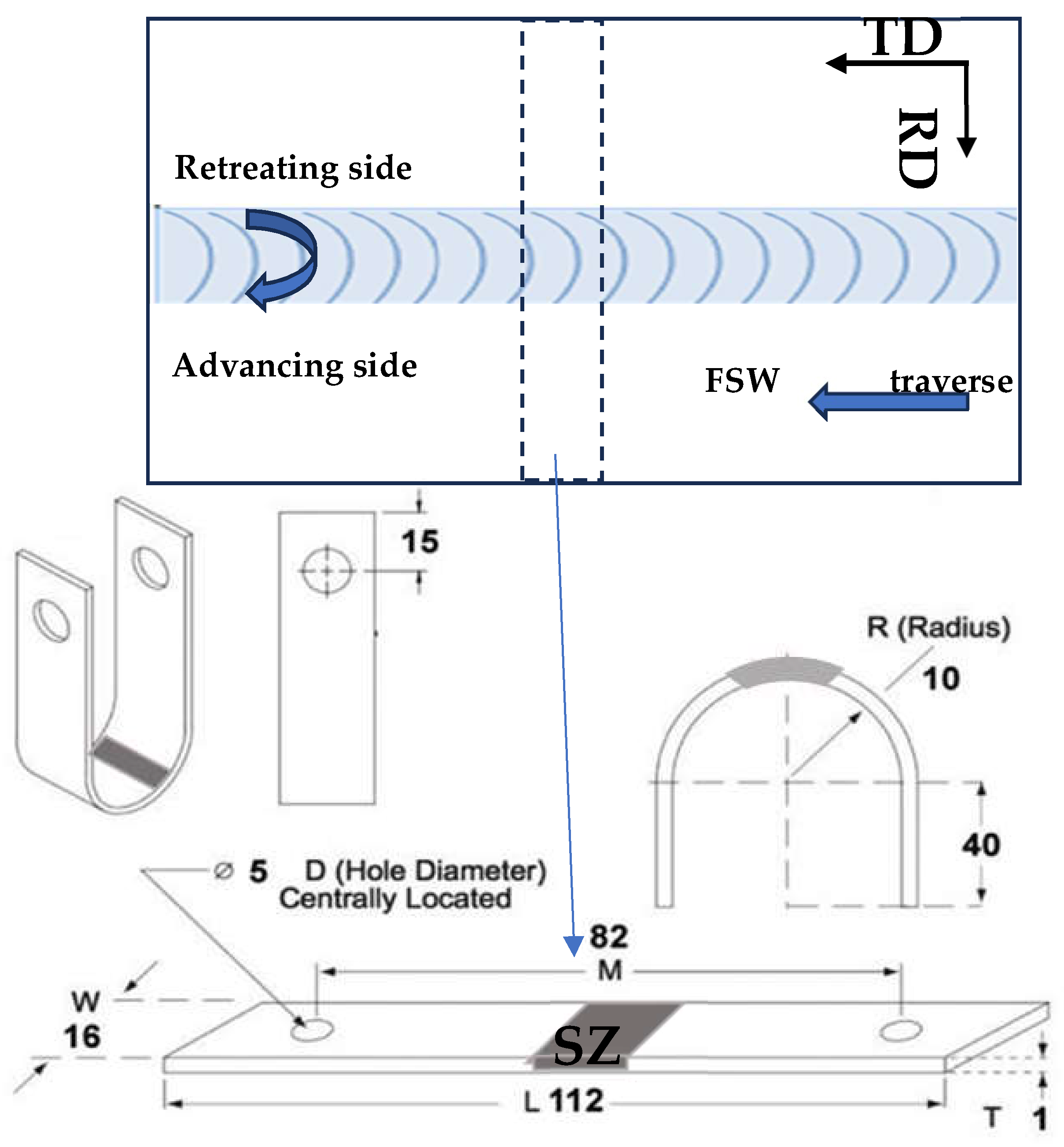 Chloride-Induced Stress Corrosion Cracking of Friction Stir-Welded 304L ...