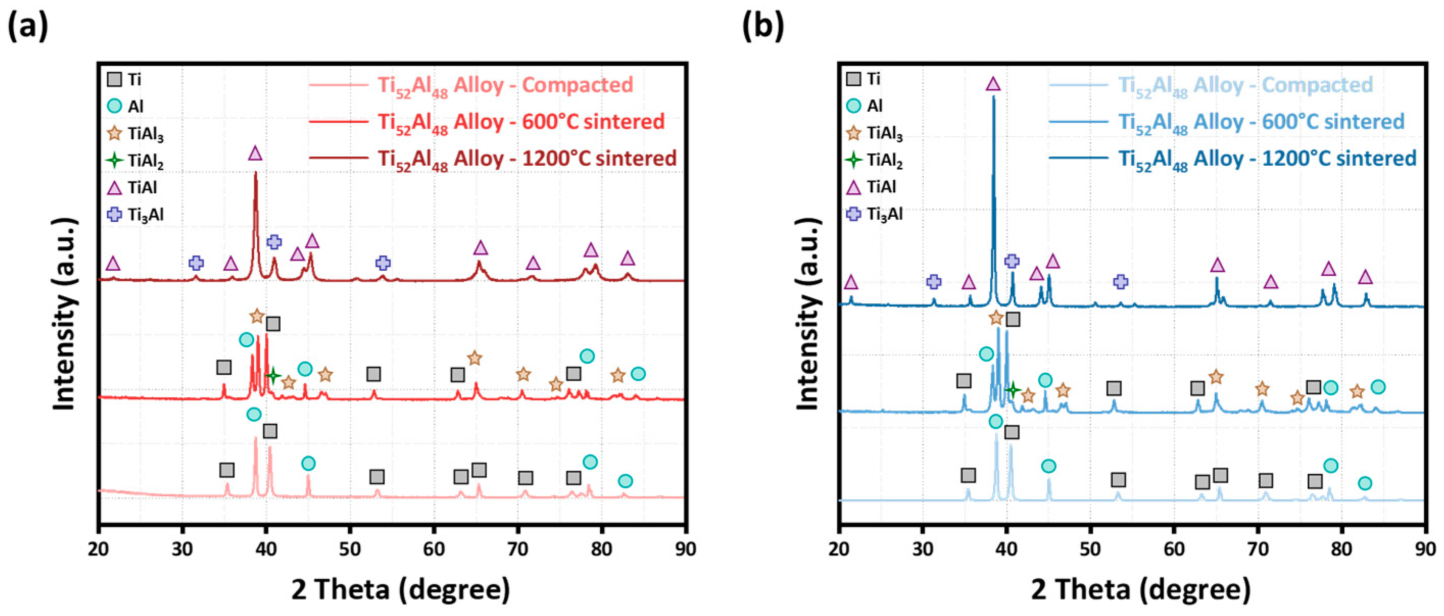 Influence of Powder Size on Pore Characteristics and Intermetallic ...