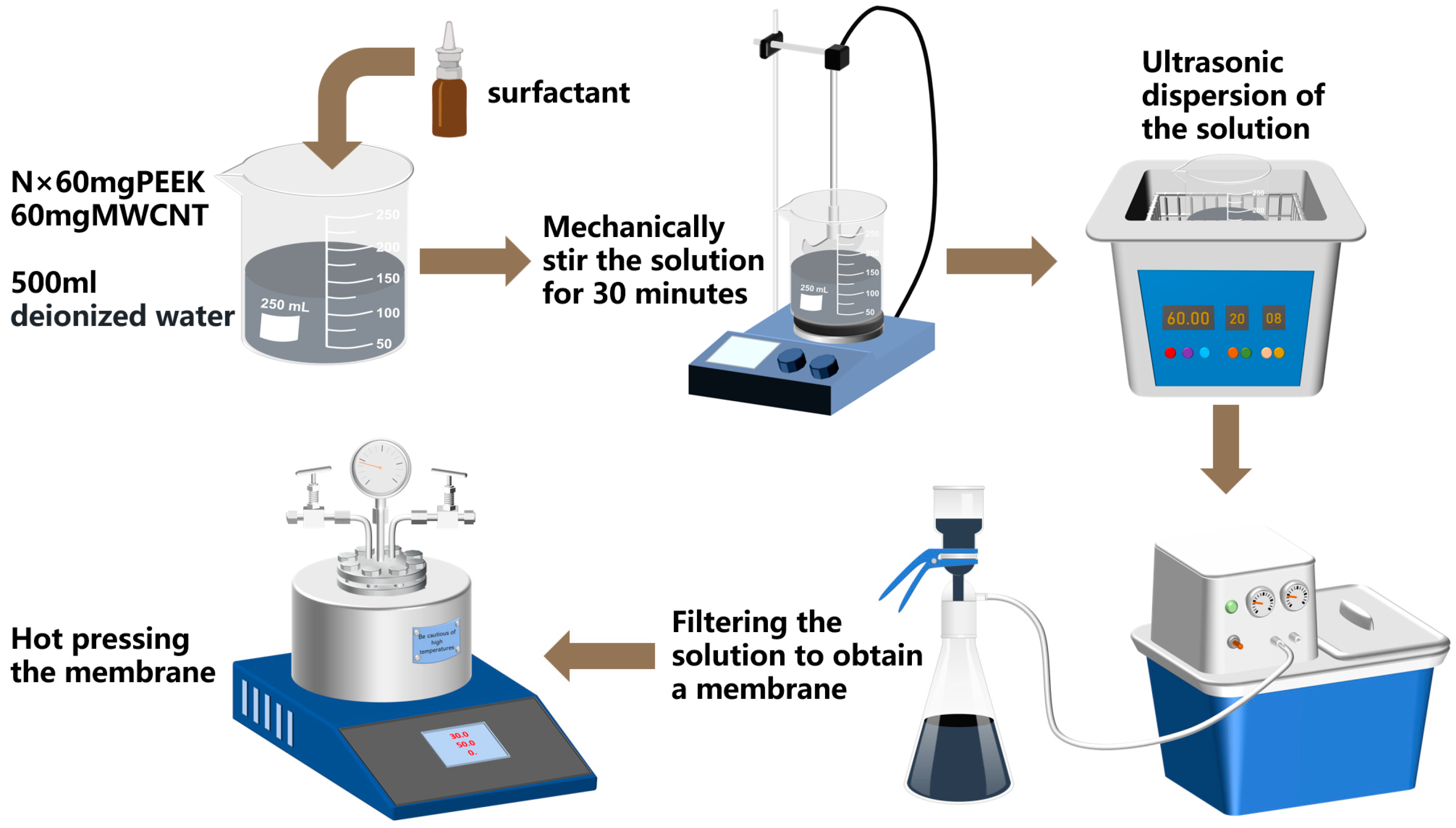 Optimization of Process Parameters and Microscopic Morphology of Multi ...