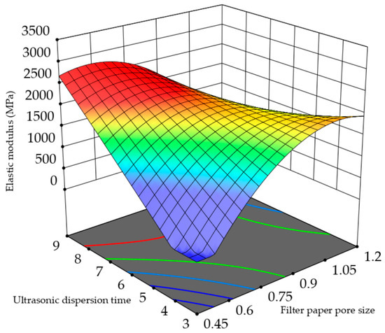 Optimization of Process Parameters and Microscopic Morphology of Multi ...