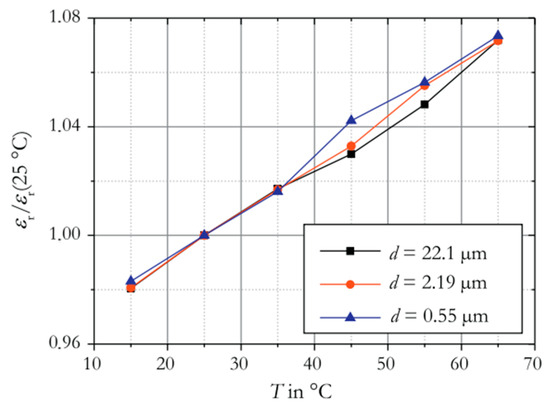 Pyroelectric Properties and Applications of Lithium Tantalate Crystals