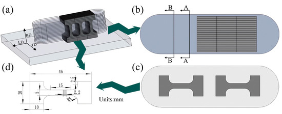 Effect of Rotational Shear and Heat Input on the Microstructure and Mechanical Properties of ...