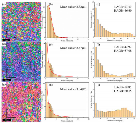 Effect of Rotational Shear and Heat Input on the Microstructure and Mechanical Properties of ...