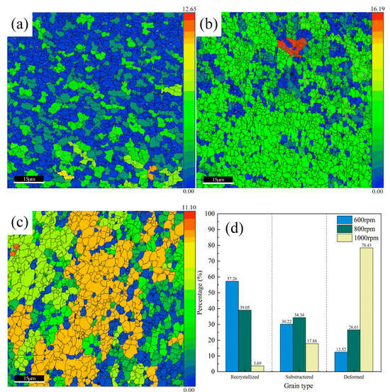 Effect of Rotational Shear and Heat Input on the Microstructure and Mechanical Properties of ...
