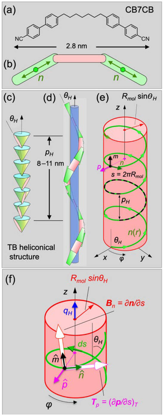 Crystals | Free Full-Text | Double-Helical Tiled Chain Structure of the Twist-Bend Liquid ...
