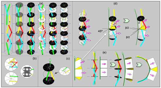 Double-Helical Tiled Chain Structure of the Twist-Bend Liquid Crystal ...